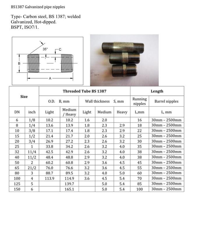 Galvanized Pipe Nipple Carbon Steel Nipple Supplier SANVO